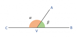 Examen Simulador IPN Geometría y trigonometría 50 Reactivos