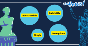 Modelo atómico de Demócrito: el inicio de la estructura atómica