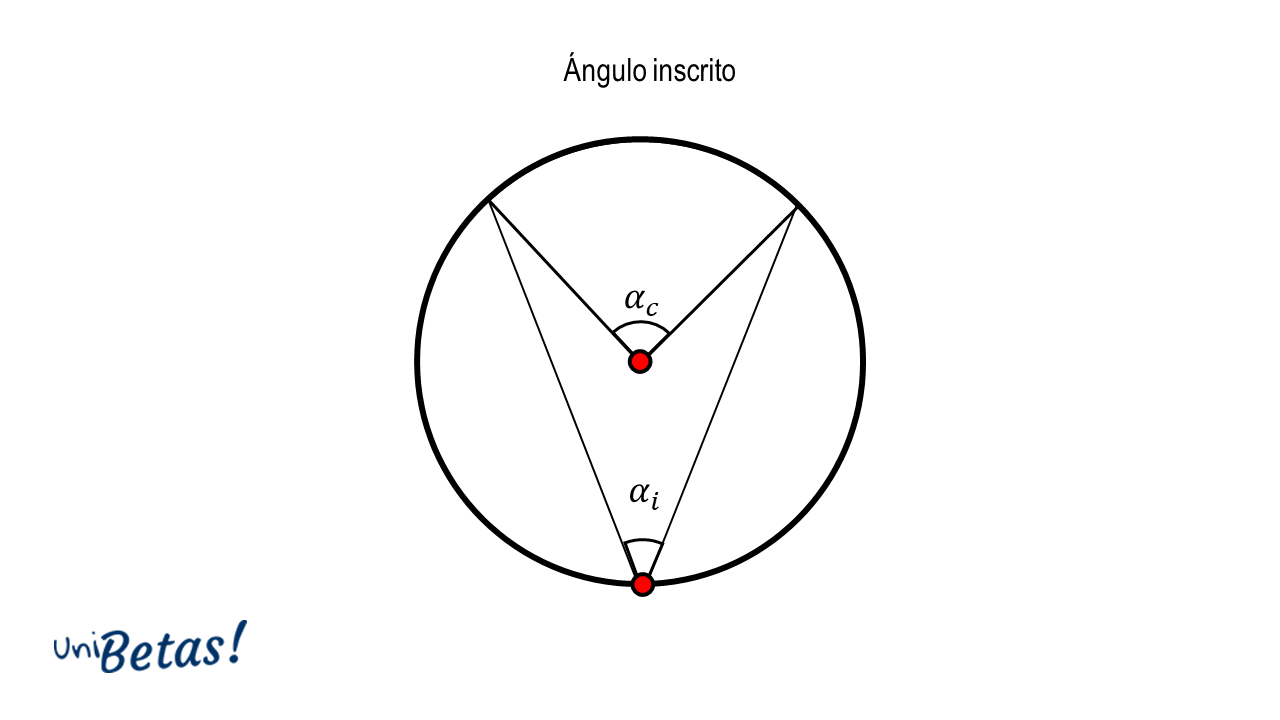 Elementos de la circunferencia: ejemplos y ejercicios resueltos