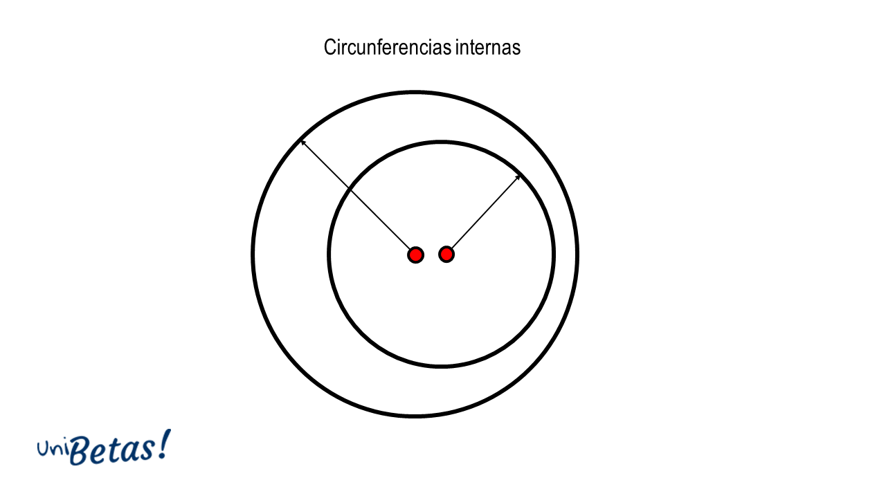 Elementos de la circunferencia: ejemplos y ejercicios resueltos