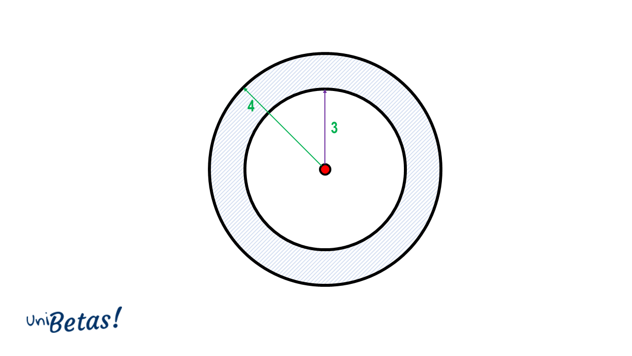 Elementos de la circunferencia: ejemplos y ejercicios resueltos