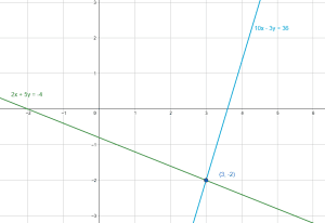 Simulacro examen UNAM | 50 reactivos de Matemáticas