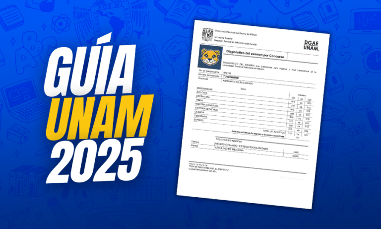 Guía UNAM 2026: Temario completo y reactivos